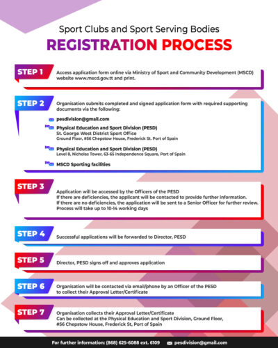 Registration of Sport Clubs and Sport Serving Bodies - Ministry of ...
